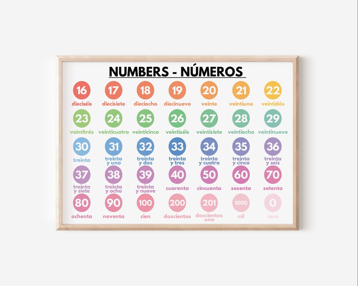 Spanish Language, NUMBERS POSTER SET, Poster Set, Classroom Decor ...