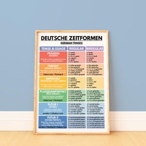 GERMAN VERB TENSES, German Language, Grammar Chart, Present, Past ...