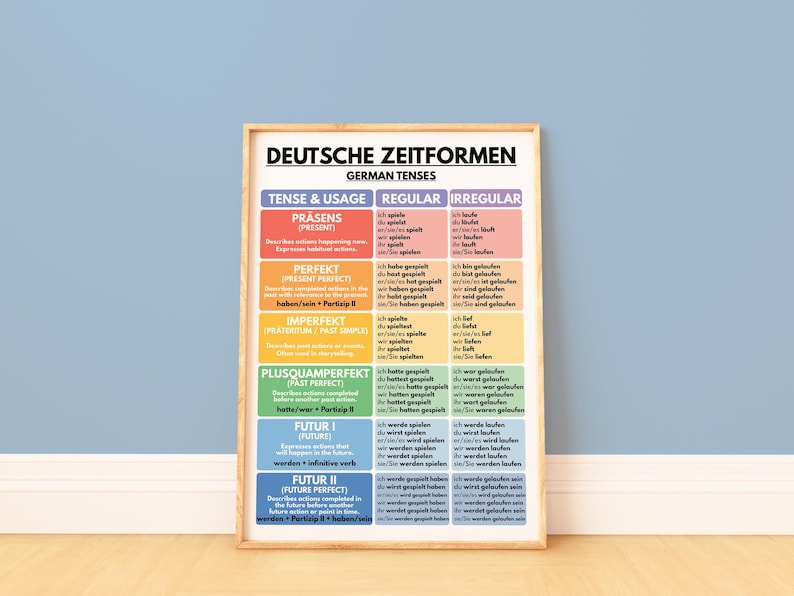 GERMAN VERB TENSES, German Language, Grammar Chart, Present, Past ...