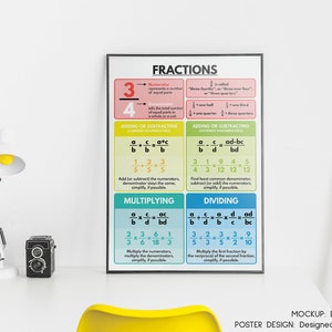 FRACTIONS POSTER, Fractions Operations, Educational Posters for Kids ...