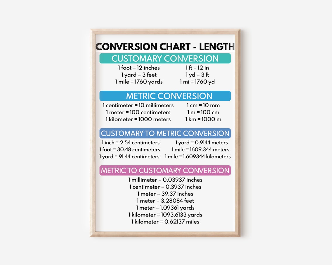 CONVERSION CHARTS - Set of 7 Posters, Customary and Metric Units ...