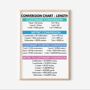 CONVERSION CHARTS - Set of 7 Posters, Customary and Metric Units ...