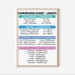 CONVERSION CHARTS Set of 7 Posters, Customary and Metric Units ...