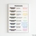 PRONOUNS POSTER, English Language, Parts of Speech, Grammar Chart ...