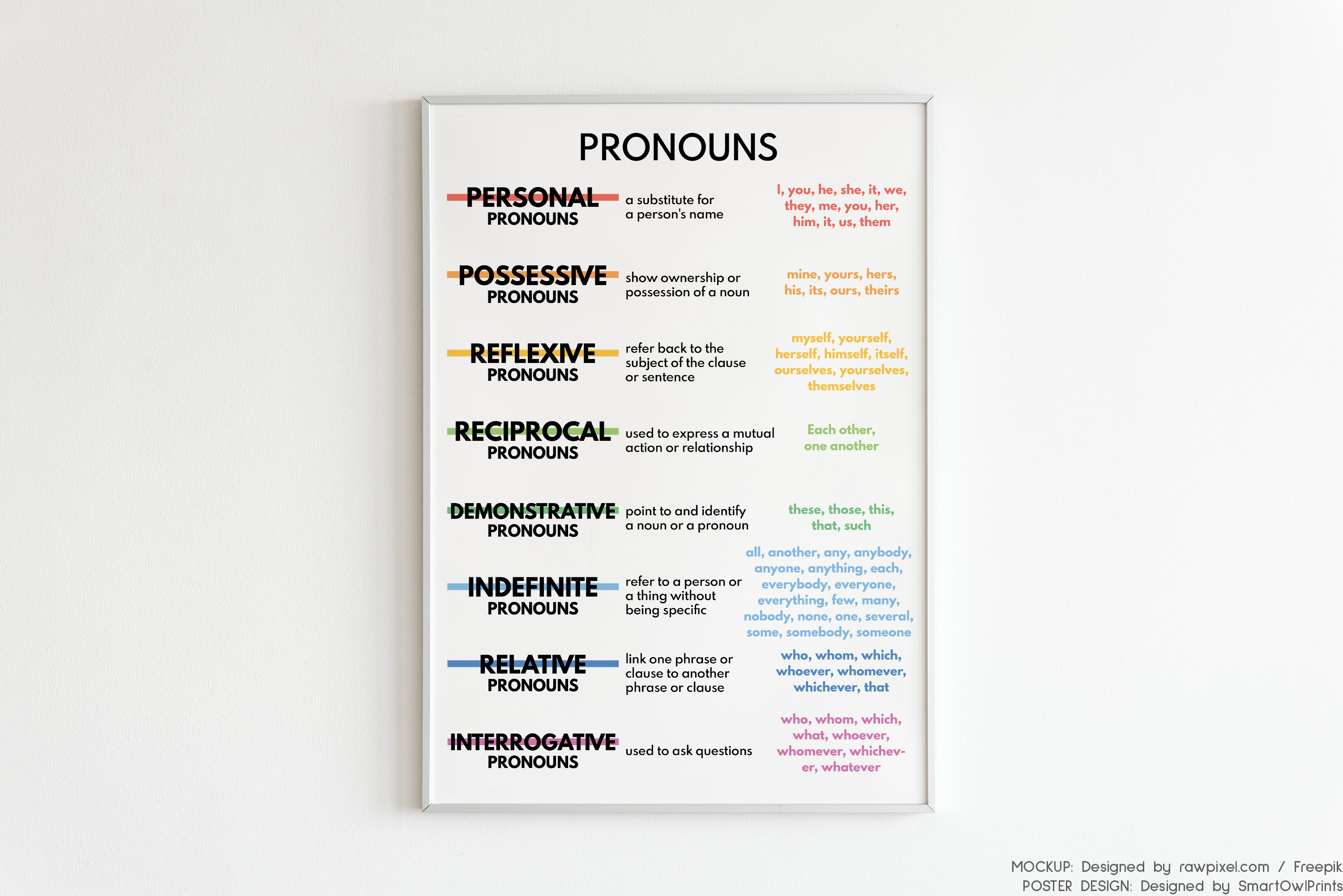 PRONOUNS POSTER, English Language, Parts of Speech, Grammar Chart ...