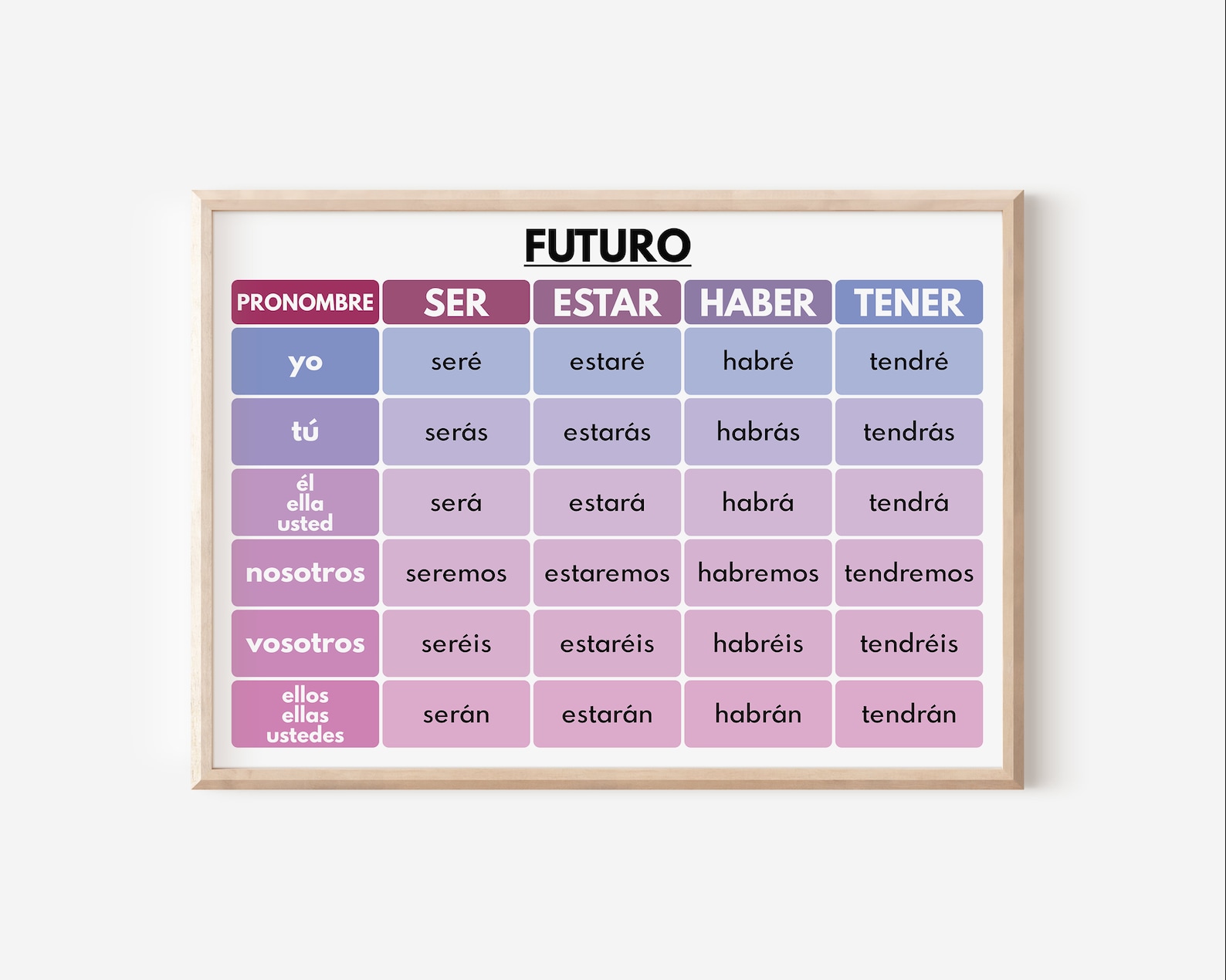 Spanish Language, Ser, Estar, Haber, Tener- Set of 5 Posters, Spanish ...