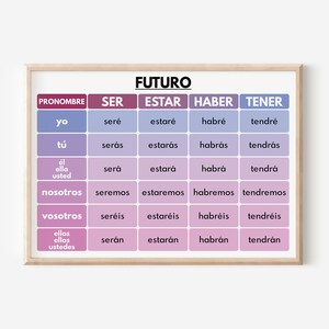 Spanish Language, Ser, Estar, Haber, Tener- Set of 5 Posters, Spanish ...