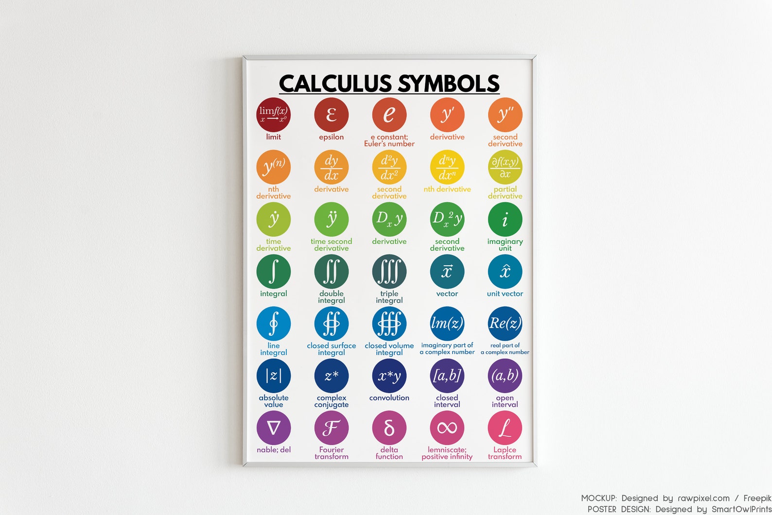 CALCULUS SYMBOLS POSTER Symbols Chart Educational Poster - Etsy