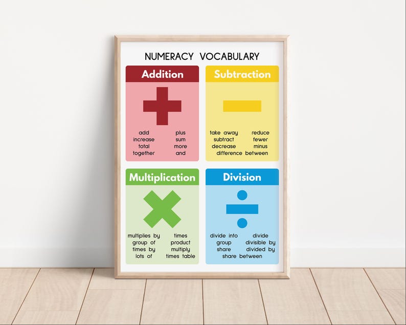 MATH VOCABULARY Poster, Educational Poster, Numeracy, Math, Rainbow ...