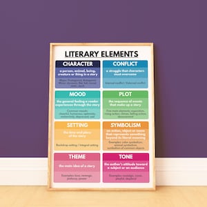 LITERARY ELEMENTS POSTER, English Language, Homeschool, English ...