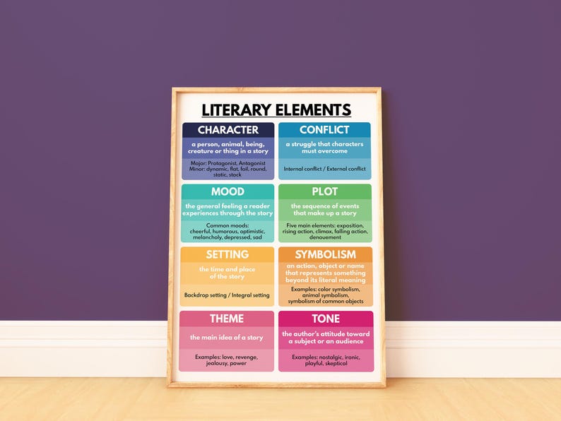 LITERARY ELEMENTS POSTER, English Language, Homeschool, English ...