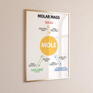 MOLAR MASS POSTER, Educational Posters, Science Poster for Kids ...