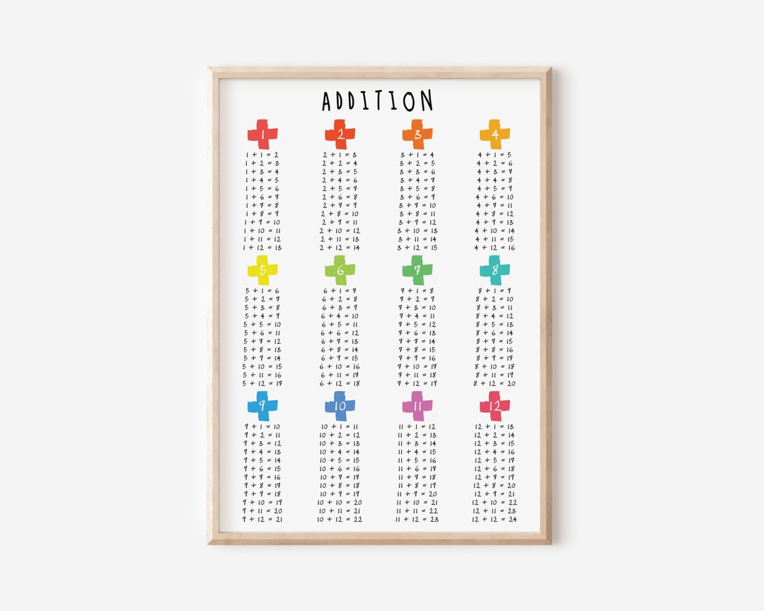 ADDITION TABLE POSTER, Print, 1 to 12, Educational Poster, Math ...