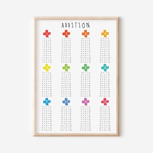 ADDITION TABLE POSTER, Print, 1 to 12, Educational Poster, Math ...