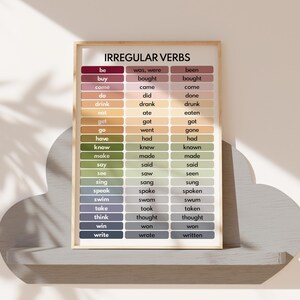 IRREGULAR VERBS, Parts of Speech, Grammar Visual Aids, Homeschool ...
