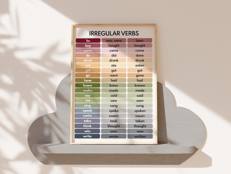 IRREGULAR VERBS, Parts of Speech, Grammar Visual Aids, Homeschool ...