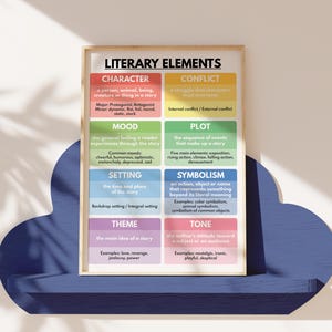 LITERARY ELEMENTS POSTER, English Language, Homeschool, English ...