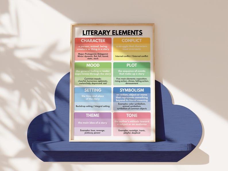 LITERARY ELEMENTS POSTER, English Language, Homeschool, English ...