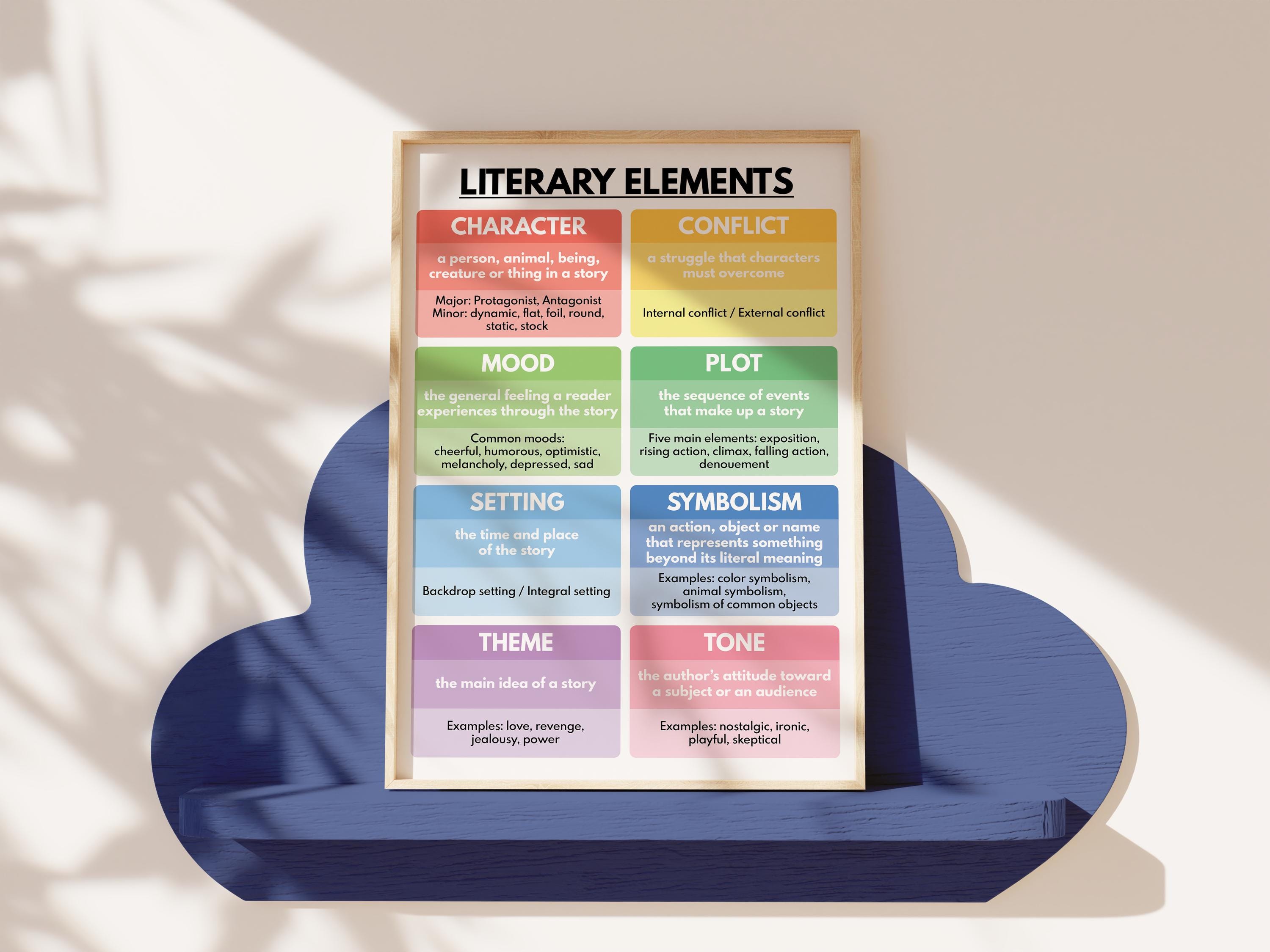 LITERARY ELEMENTS POSTER, English Language, Homeschool, English ...