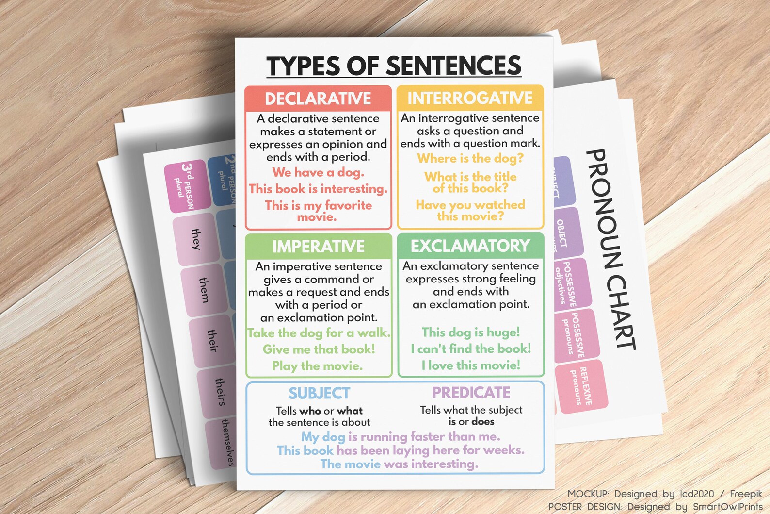 TYPES OF SENTENCES, Grammar Chart for Homeschool and Classroom ...