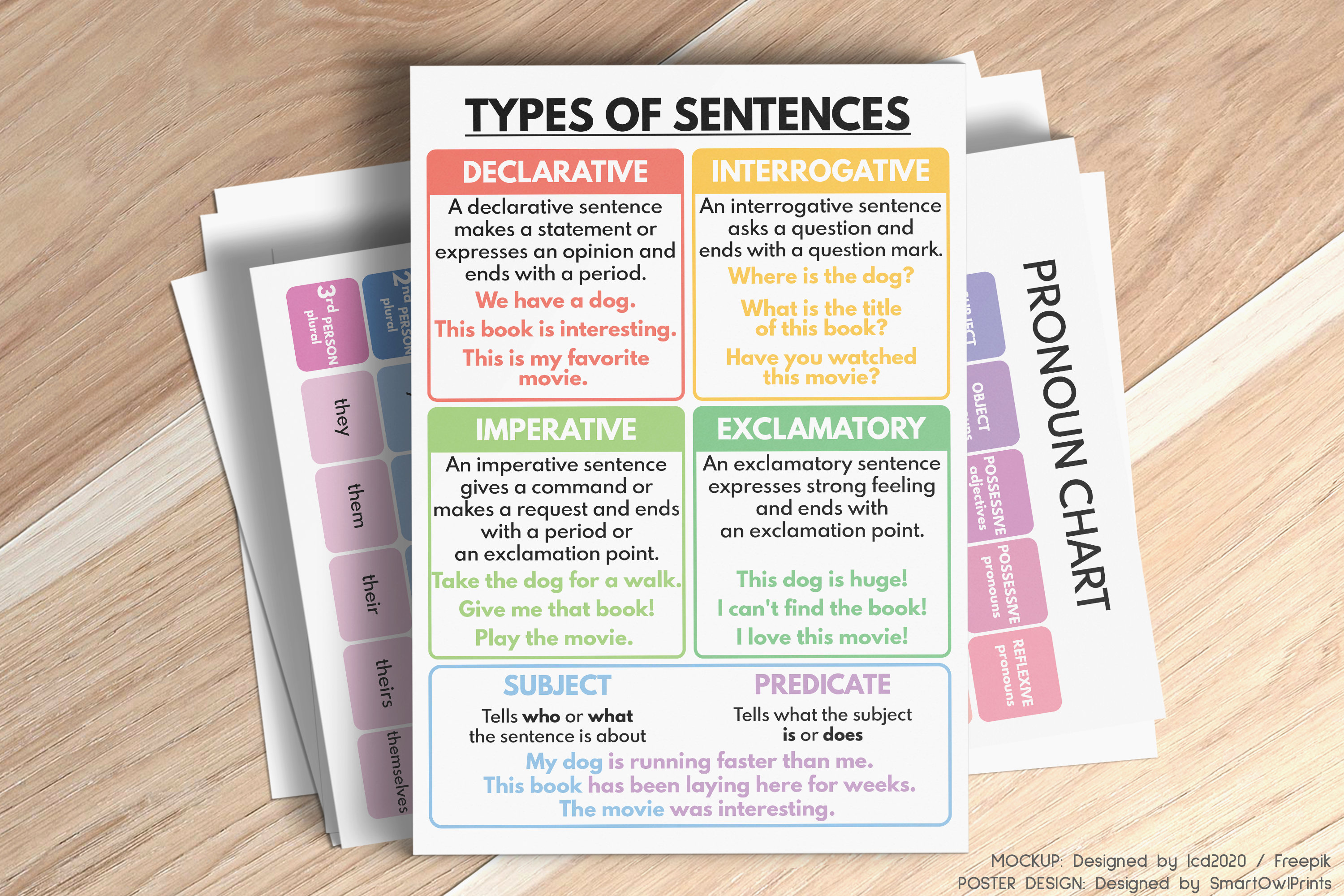 TYPES OF SENTENCES, Grammar Chart for Homeschool and Classroom ...