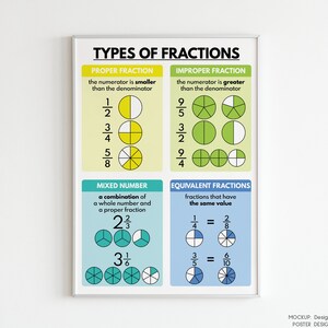 FRACTIONS poster set 8 posters Educational posters for kids | Etsy
