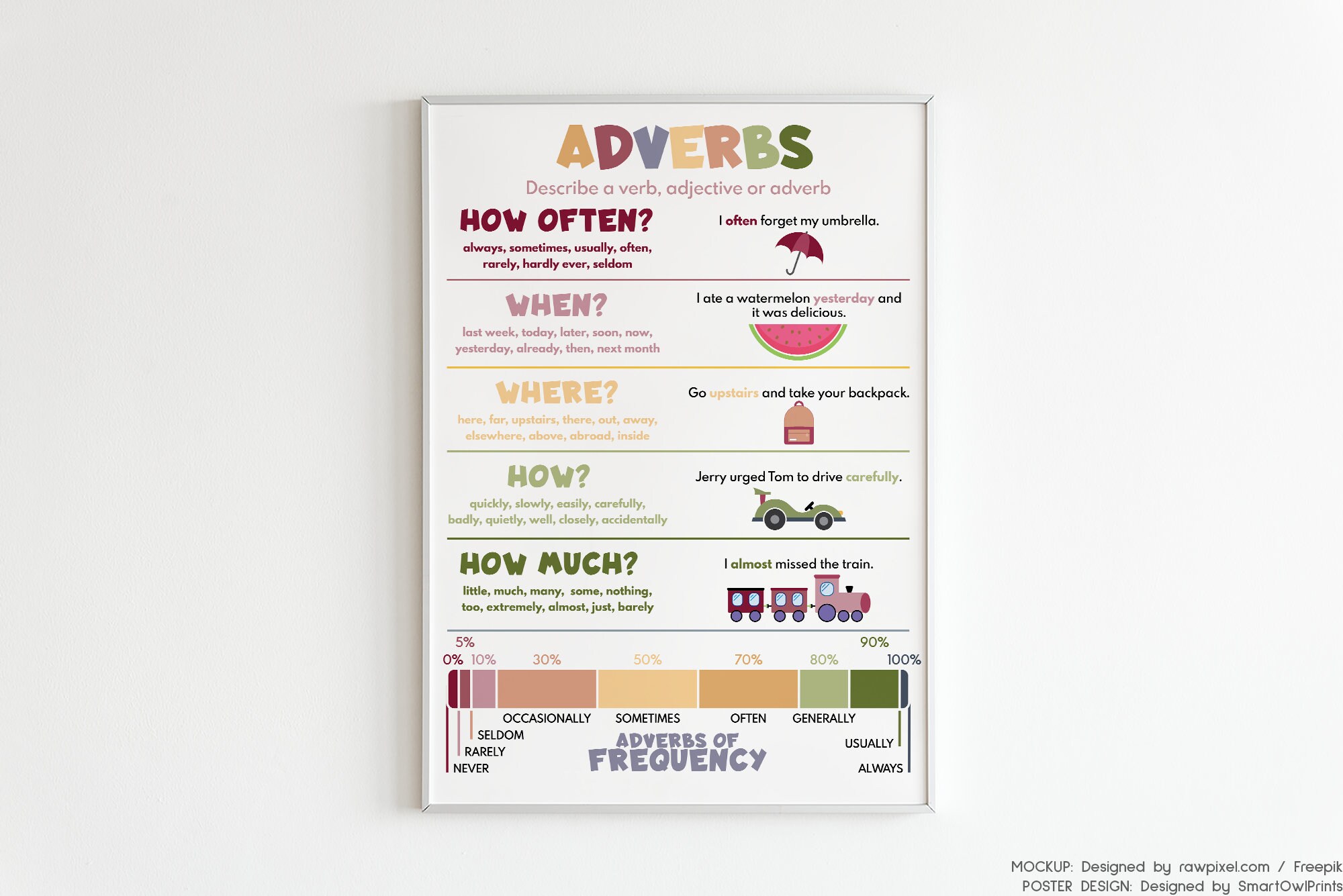 PARTS OF SPEECH for Kids Set of 8 Posters English Grammar - Etsy