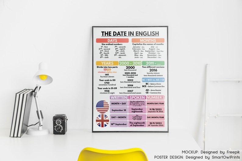 The DATE IN ENGLISH Poster English Language Educational - Etsy