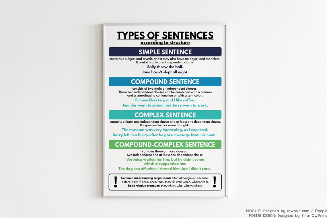 TYPES OF SENTENCES According to Meaning Chart for Homeschool and ...