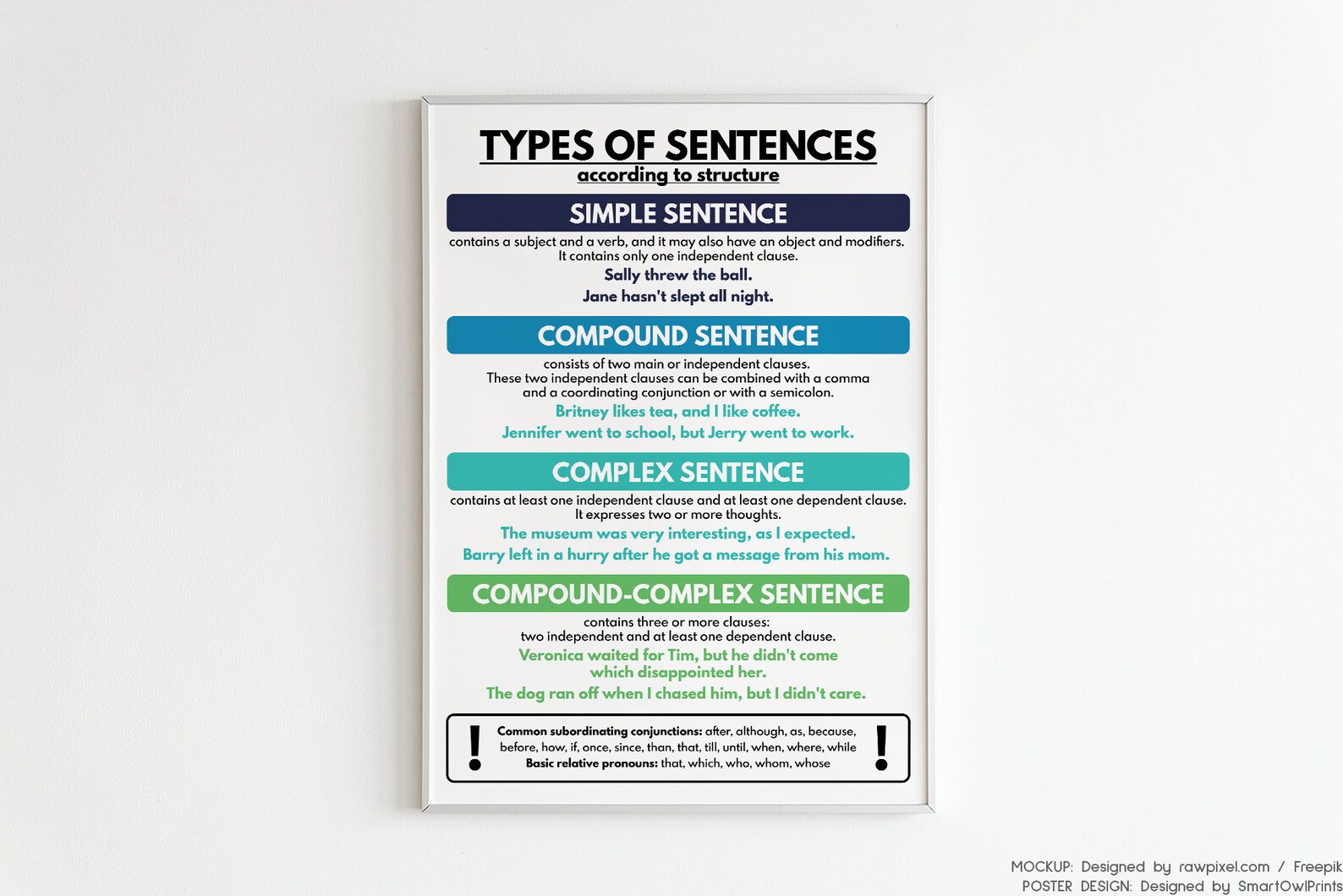 TYPES OF SENTENCES According to Meaning Chart for Homeschool and ...