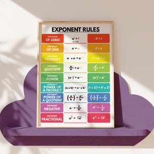 EXPONENT RULES POSTER, Comprehensive Educational Chart, Math Rules ...