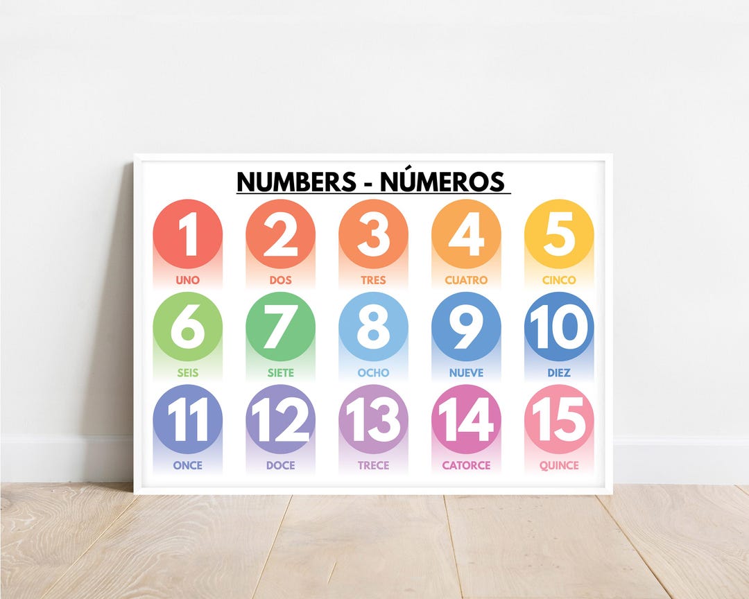 Spanish Language, NUMBERS POSTER 1-15, Classroom Decor, Teaching ...