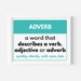 PARTS OF SPEECH Set of 8 Posters, English Grammar Charts, Classroom ...