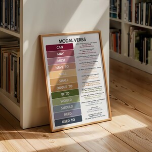 MODAL VERBS, Parts of Speech, Grammar Chart for Homeschool, Classroom ...