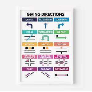 GIVING DIRECTIONS POSTER, Vocabulary Chart for Homeschool, English ...