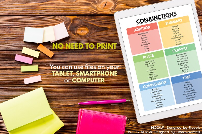 CONJUNCTIONS POSTER, Types of Conjunctions, Parts of Speech, Grammar ...