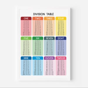 Rainbow DIVISION TABLE POSTER 1-12, Educational Math Print, Classroom ...