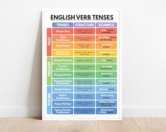 ENGLISH VERB TENSES Poster, English Grammar Chart for Homeschool, English Classroom Poster ...
