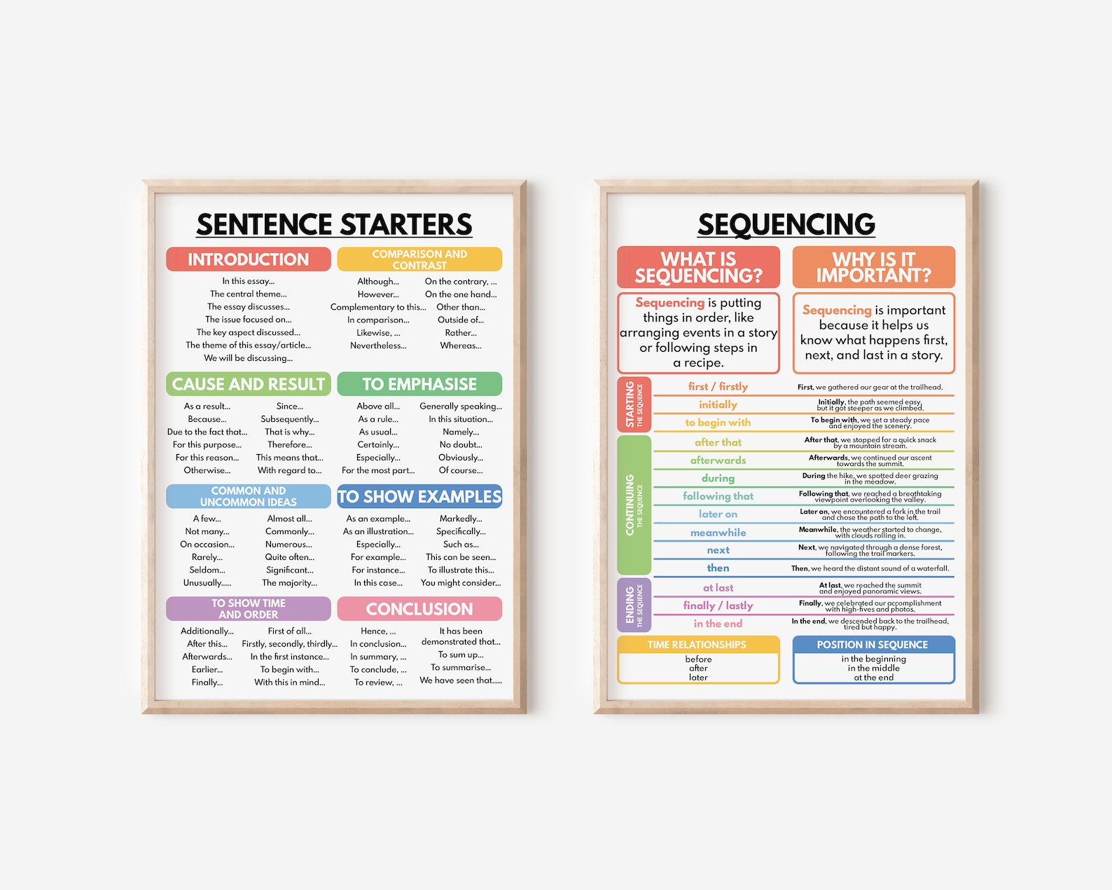 MASTERING WRITING ESSENTIALS - Set of 12 Posters, How to Write ...