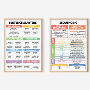 MASTERING WRITING ESSENTIALS - Set of 12 Posters, How to Write ...