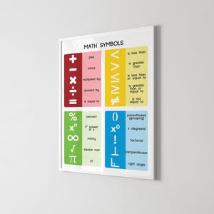 Rainbow MATH SYMBOLS POSTER, Educational Poster, Numeracy, Symbols ...