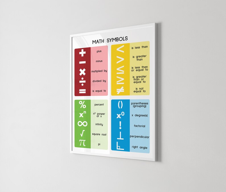 Rainbow MATH SYMBOLS POSTER, Educational Poster, Numeracy, Symbols ...
