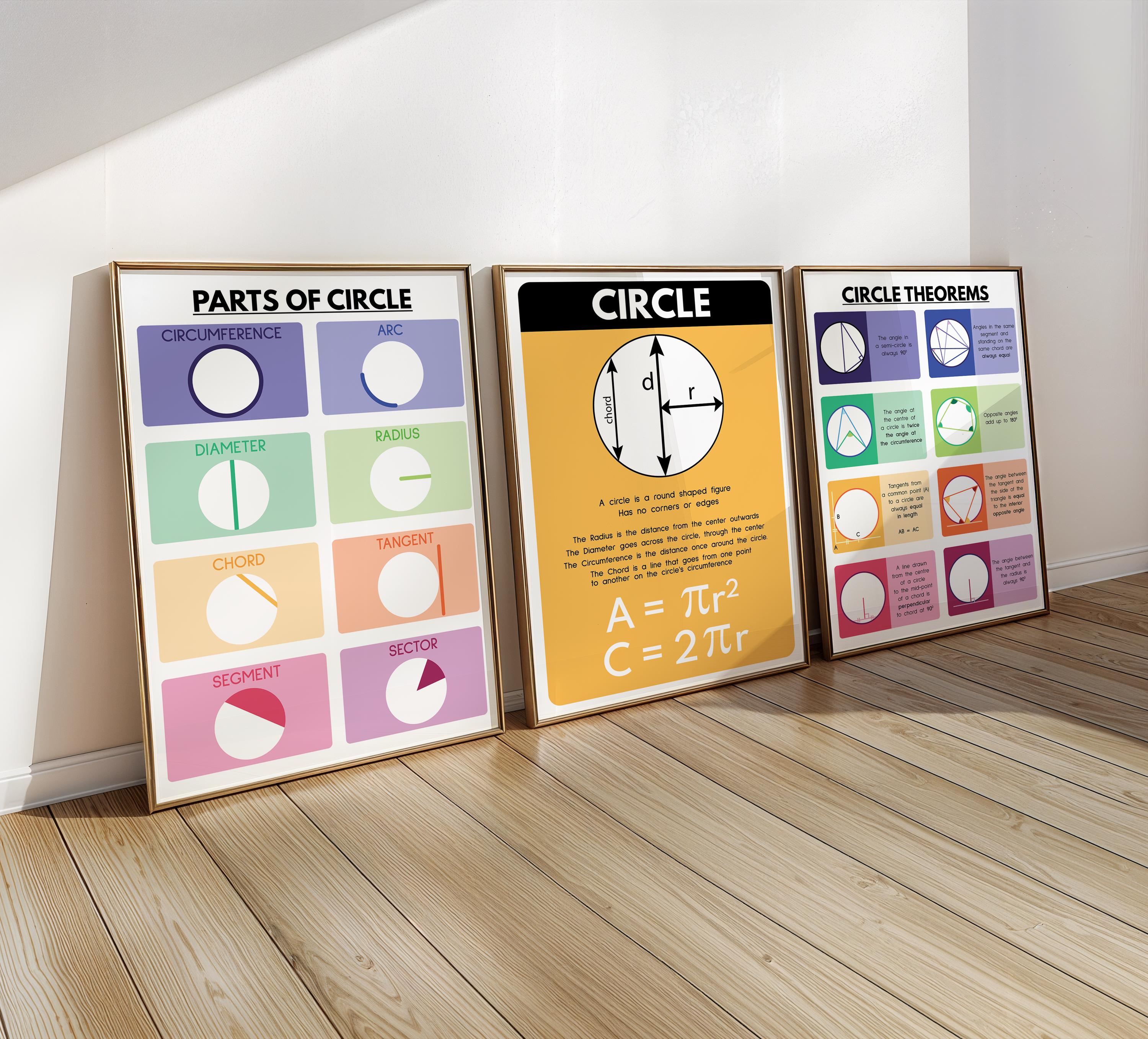 CIRCLE - Set of 3 Posters: Parts of a Circle, Circle Formulas, Circle ...