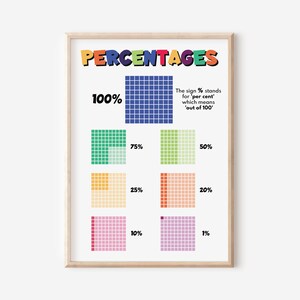 PERCENTAGES, Educational Poster, Learn Percentages, Home School, Math ...