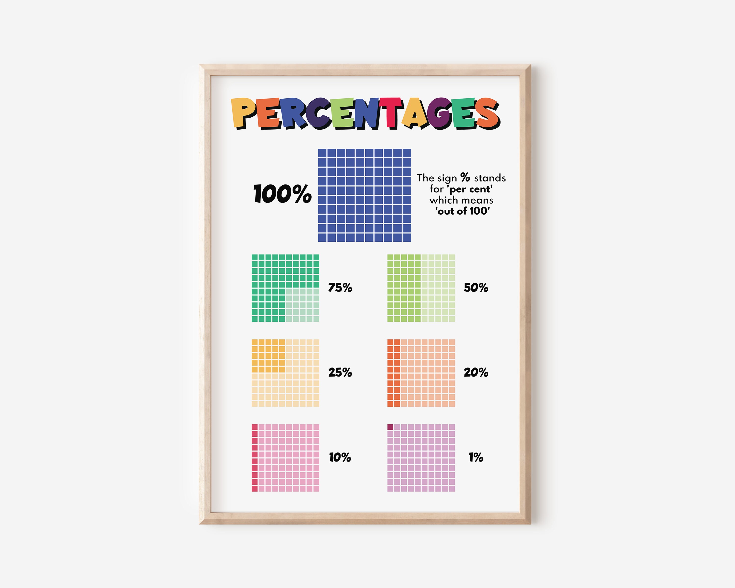 PERCENTAGES, Educational Poster, Learn Percentages, Home School, Math ...