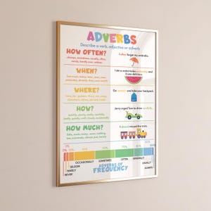 ADVERBS FOR KIDS Educational Poster, Adverbs Chart, English Grammar ...