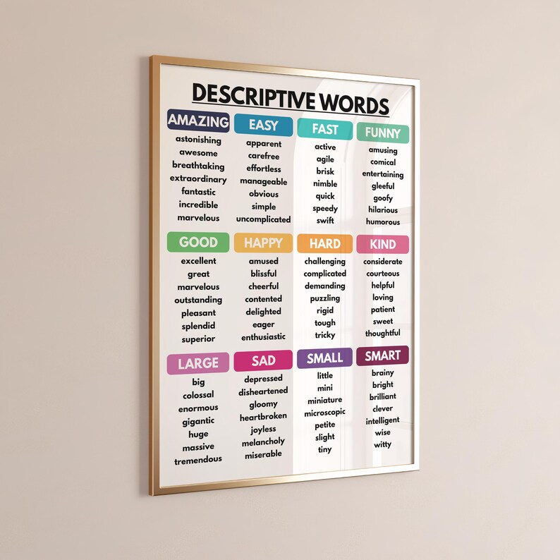 DESCRIPTIVE WORDS POSTER, Grammar Chart for Homeschool, English ...