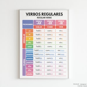 Spanish Language, REGULAR VERBS, Verb Conjugation, Grammar Chart ...
