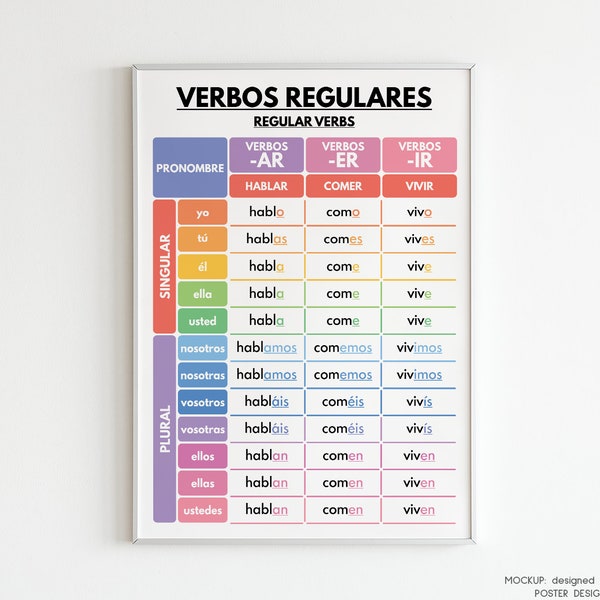 Spanish Conjugation Poster - Etsy