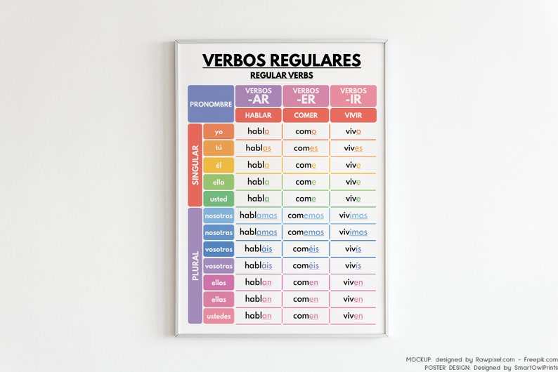 Spanish Language, REGULAR VERBS, Verb Conjugation, Grammar Chart ...